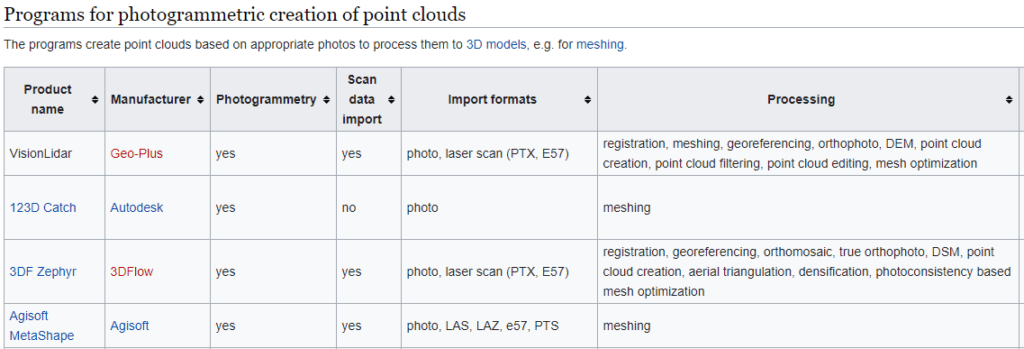 Point Cloud Surveys & 3D Laser Scanning (Buildings & Land)