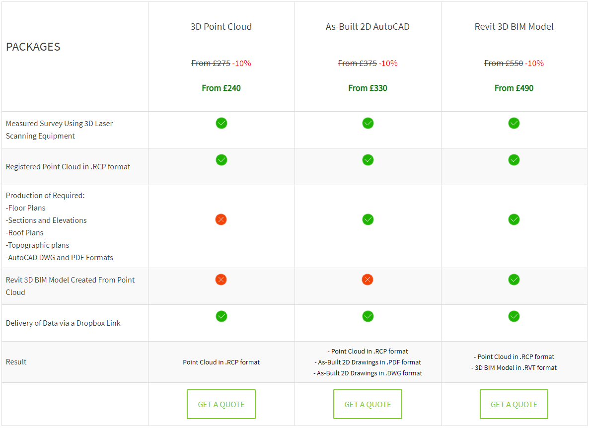 How Much Does A Measured Survey Cost (London & U.K.)